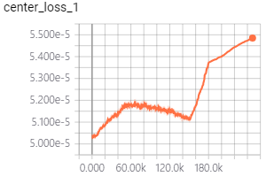 Center loss, Regularization loss, Cross Entropy is strange. · Issue ...