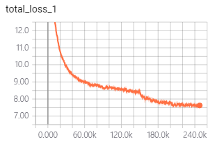 Center loss, Regularization loss, Cross Entropy is strange. · Issue ...