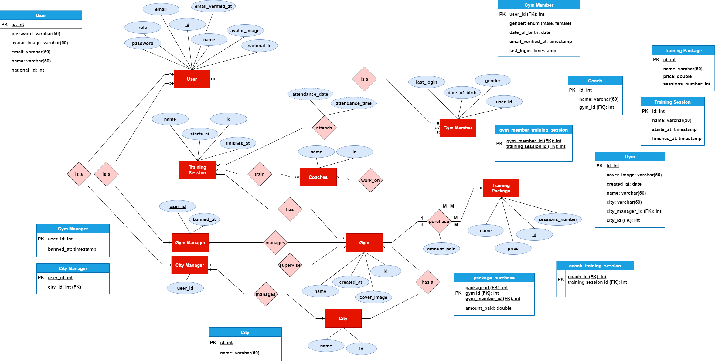 GitHub - ahmedelshopaky/Laravel-Simple-Gym-System