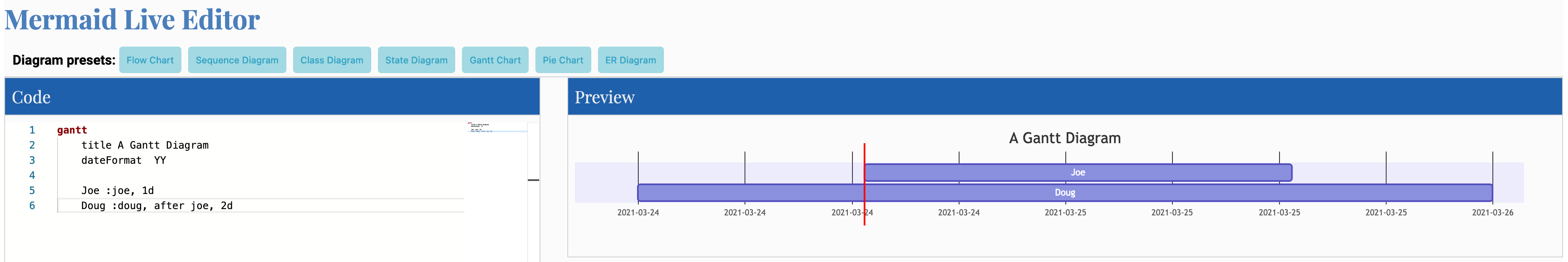 `after` breaks Gantt chart in this example · Issue #1427 · mermaid-js ...