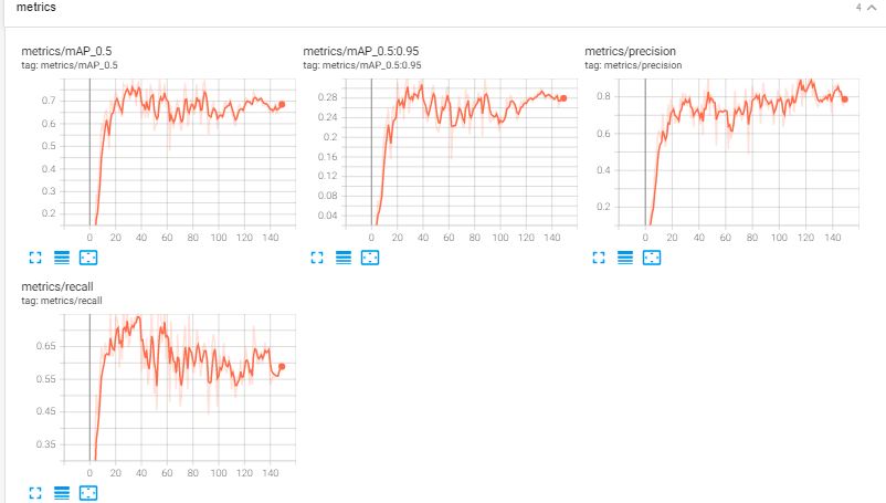 GitHub - Muzakkirsiddiqui/Gun_Object_detection-Using-Yolov5: Purpose ...