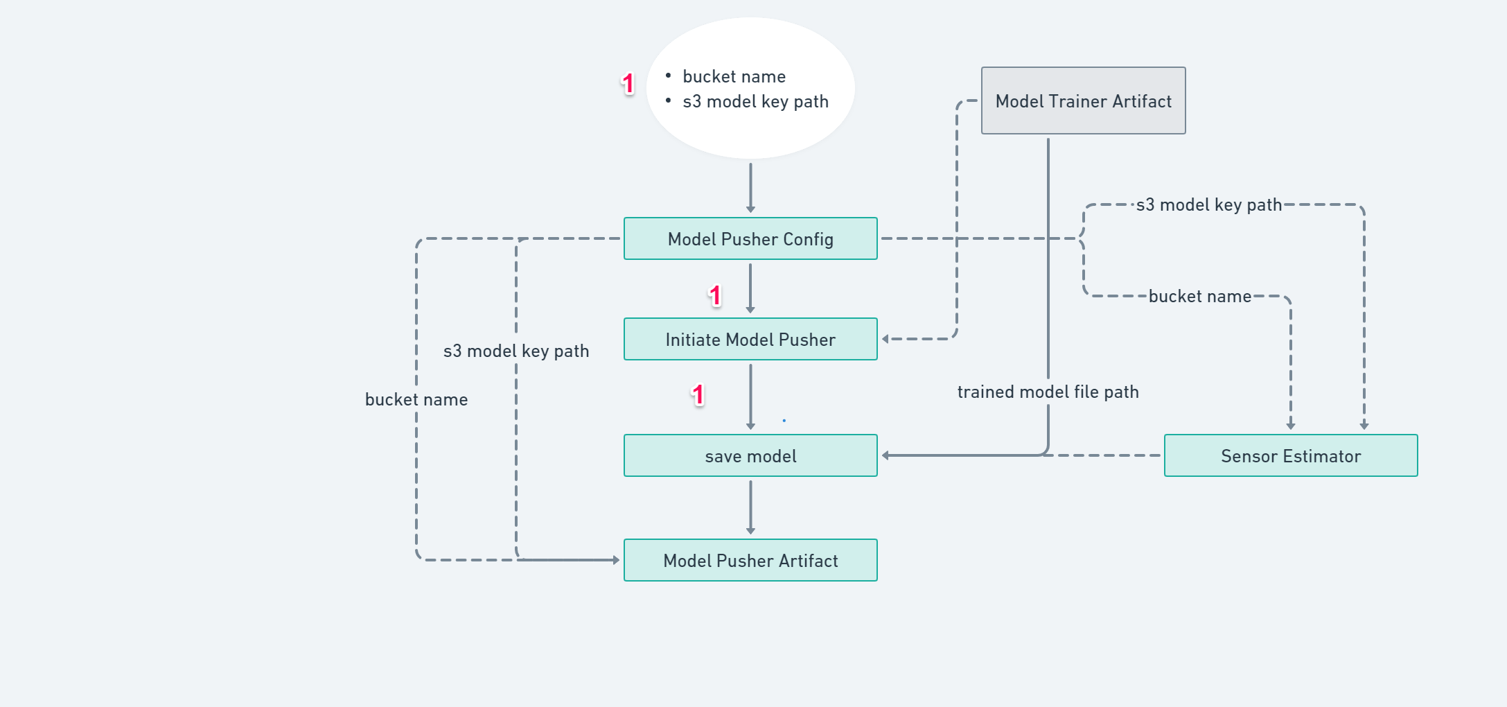 GitHub - aadithyajp/scania-APS-sensor-fault-detection: The Air Pressure System (APS) is a ...