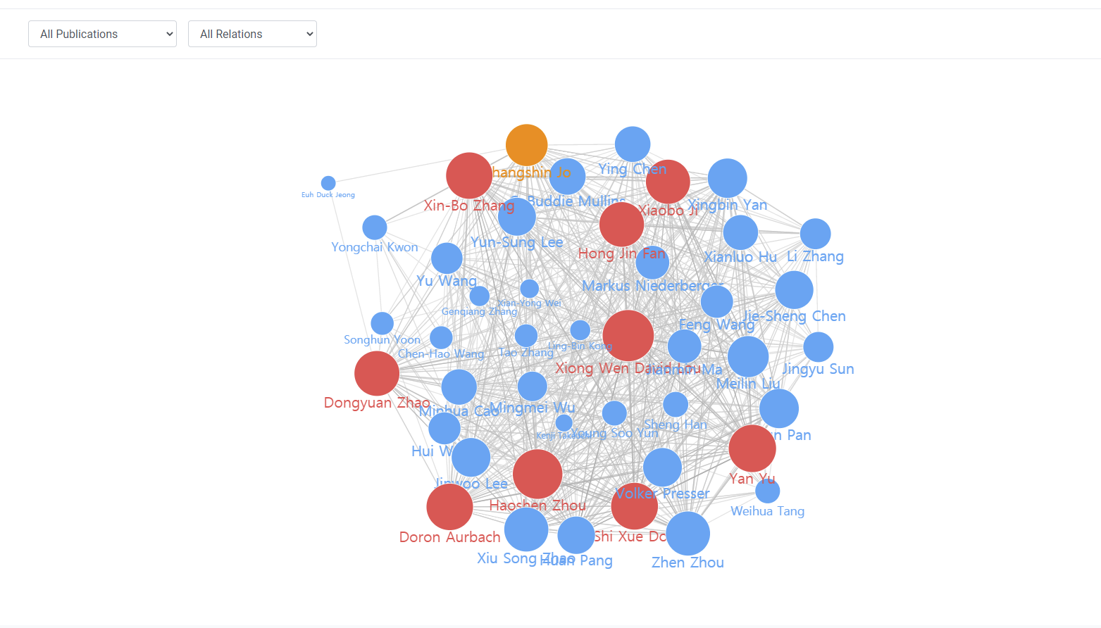 Initial zoomToFit problem · Issue #231 · vasturiano/react-force-graph ... Initial zoomToFit problem · Issue #231 · vasturiano/react-force-graph ...