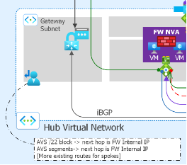 GitHub - jasonamedina/AVS-Scenario-2