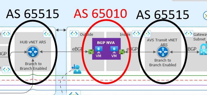 GitHub - jasonamedina/AVS-Scenario-2