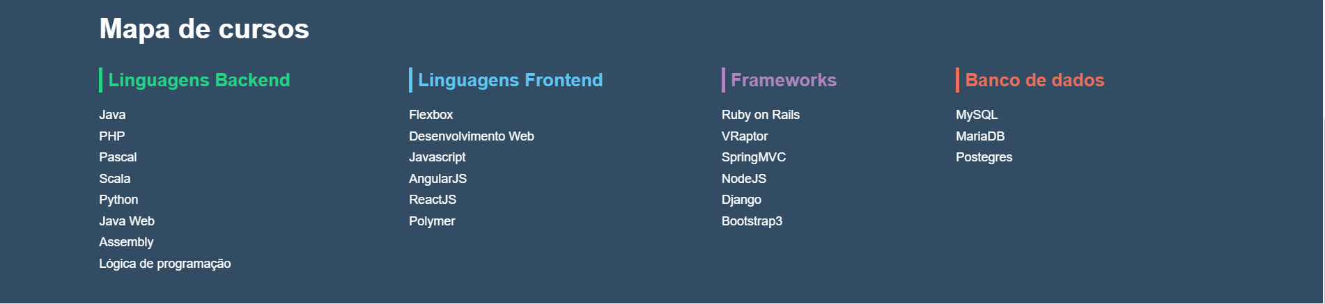 GitHub - Melo-Luisa/Lojinha-Alura: Curso da Alura - Utilizando FLEXBOX