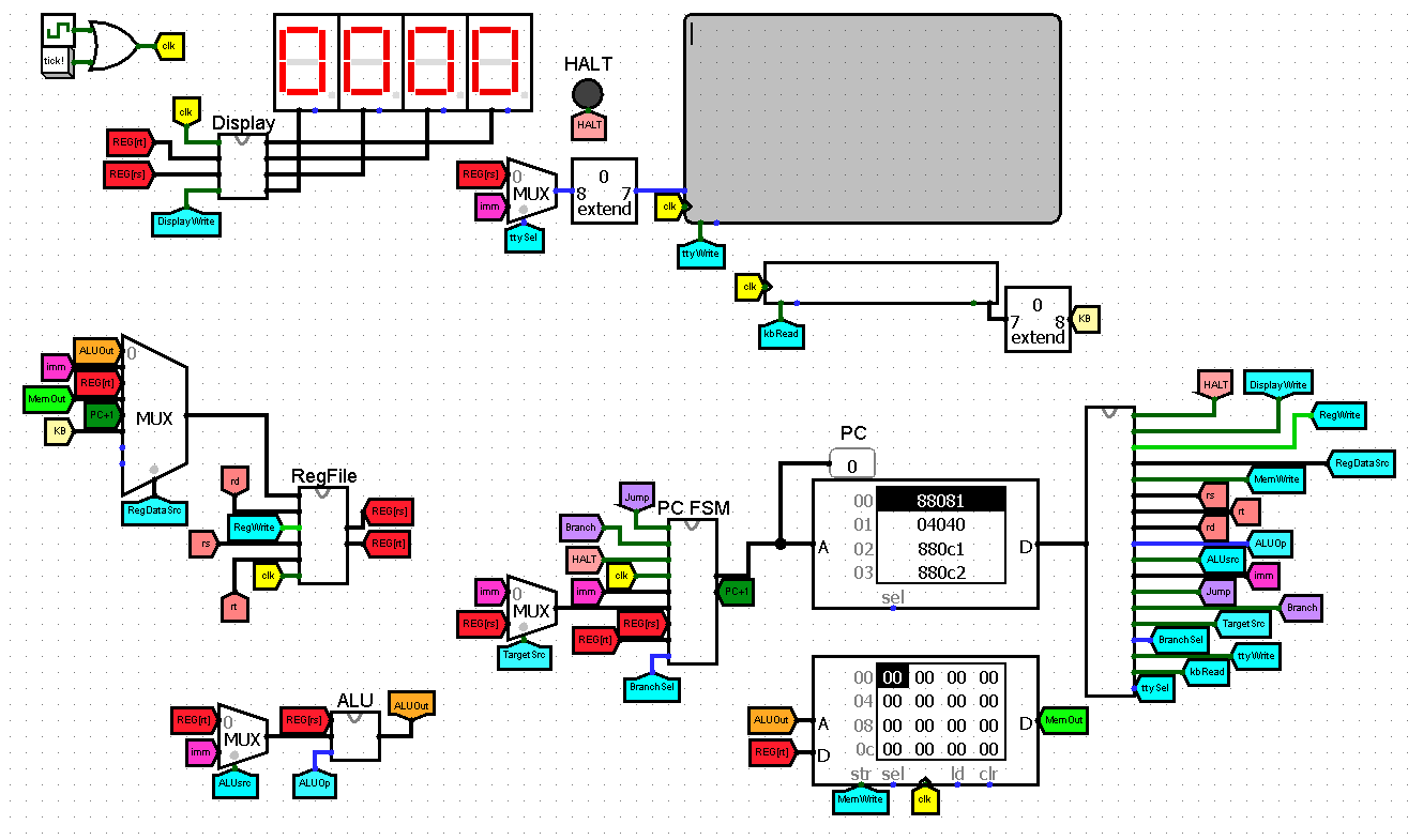 GitHub - matt-semmel/8-bit_CPU: This is a simple, single-cycle, 8-bit ...