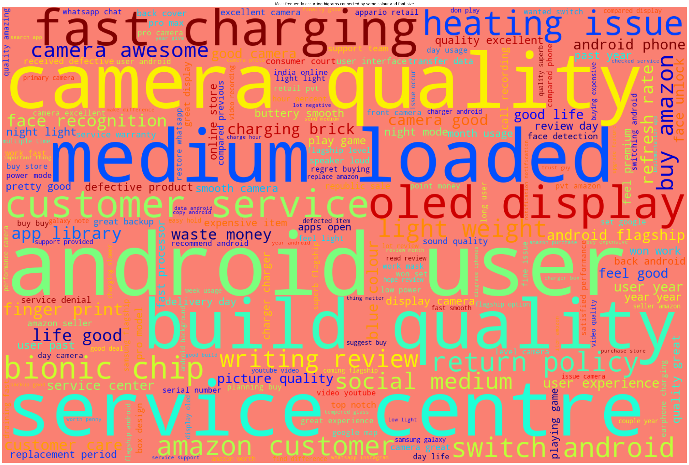 GitHub Datasciritwik NLP sentiment analysis Amazon Reviews