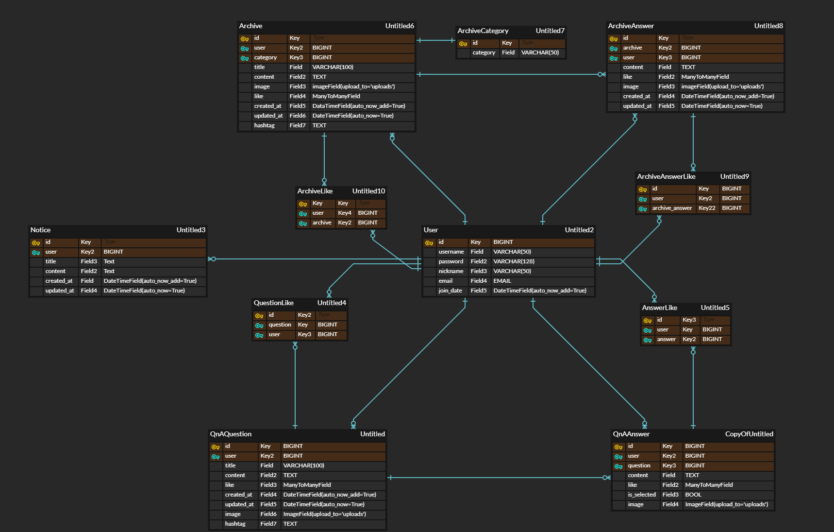 GitHub - migdracios/gomunity_be: 스파르타코딩클럽 내일배움캠프 AI 2기 프로젝트 거뮤니티