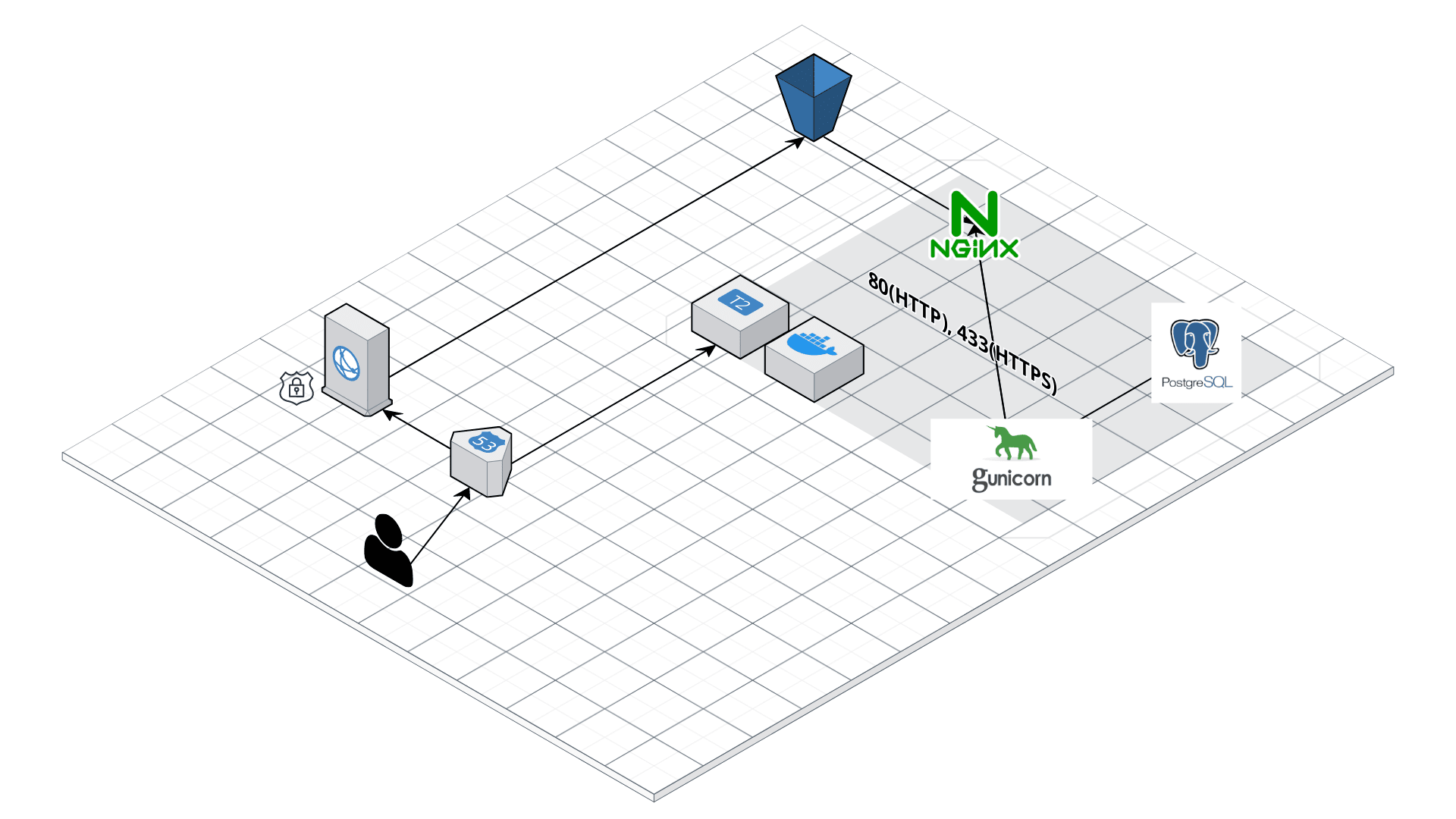 GitHub - migdracios/gomunity_be: 스파르타코딩클럽 내일배움캠프 AI 2기 프로젝트 거뮤니티