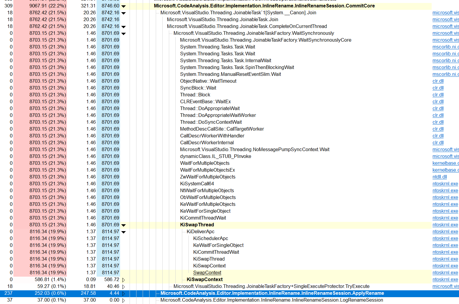 Hang in Inline-Rename when there are errors in the method · Issue #55140 · dotnet/roslyn · GitHub