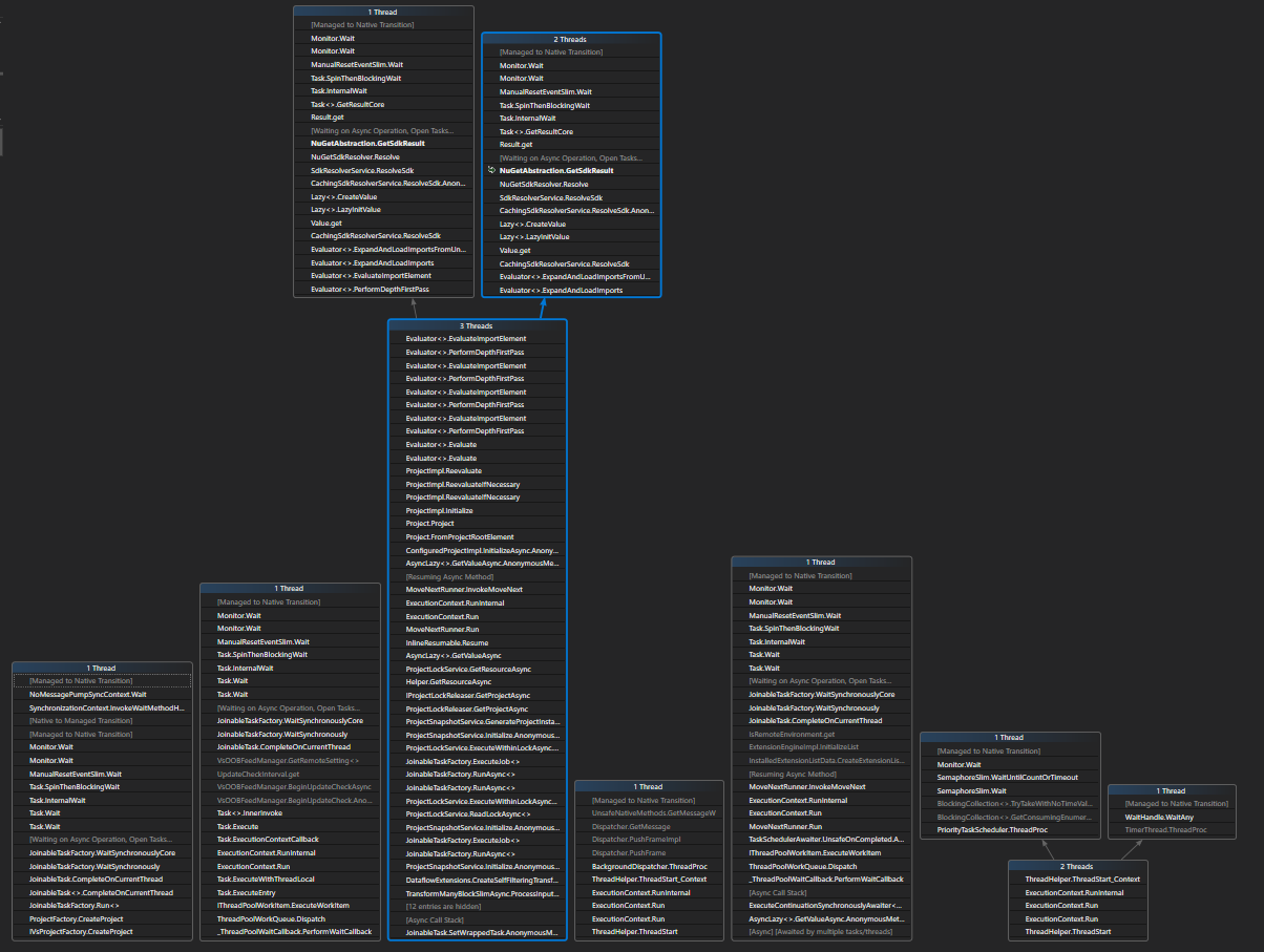 Hang loading roslyn.sln · Issue #5955 · dotnet/project-system · GitHub