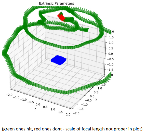 Using camera poses in transform.json for forward projection · Issue #1364 · NVlabs/instant-ngp ...
