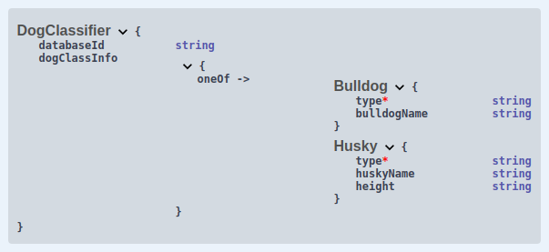 Generated Swagger file not correct with nested JsonSubtypes · Issue #1768 · springdoc/springdoc ...