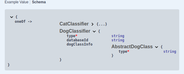 Generated Swagger file not correct with nested JsonSubtypes · Issue #1768 · springdoc/springdoc ...