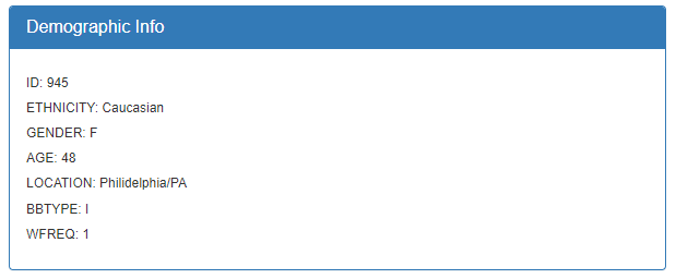 GitHub - stbere/belly-button-challenge: Belly button diversity (wash it regularly, this is gross)