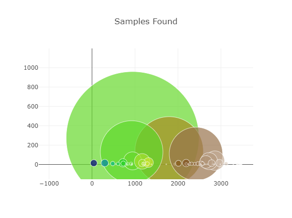 GitHub - stbere/belly-button-challenge: Belly button diversity (wash it regularly, this is gross)