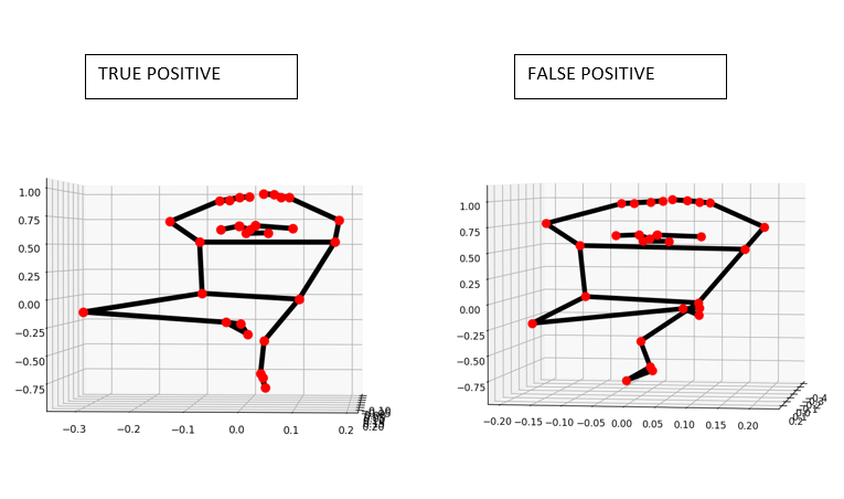 GitHub - kakarot-cr7/Pose-Abberation-Computation