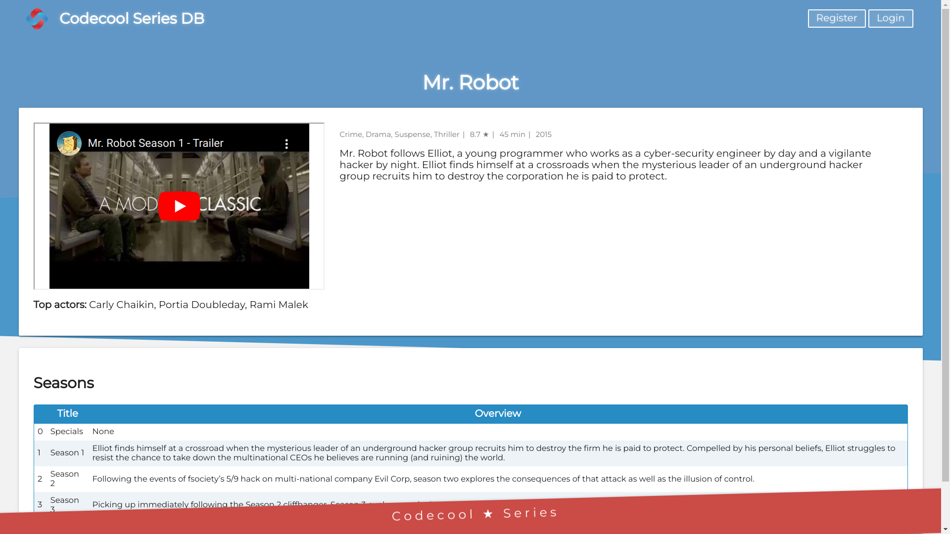 GitHub - zerqatu/codecool-series