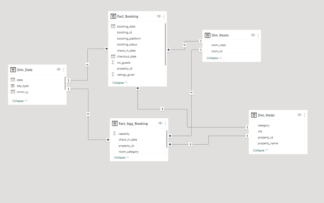 GitHub - Biswajitjitu6/Revenue-Aanalysis-and-Dashboarding-using-Power-Bi: Provide Insights to ...