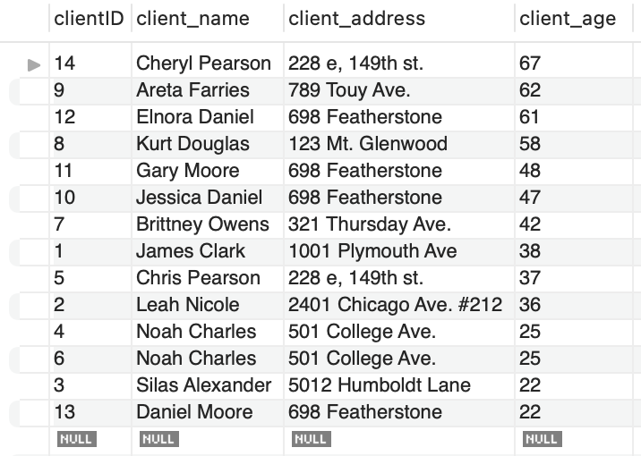 GitHub - LUC-Intro-to-Database-Systems/lab-3---basic-sql-practice-arana10: lab-3---basic-sql ...