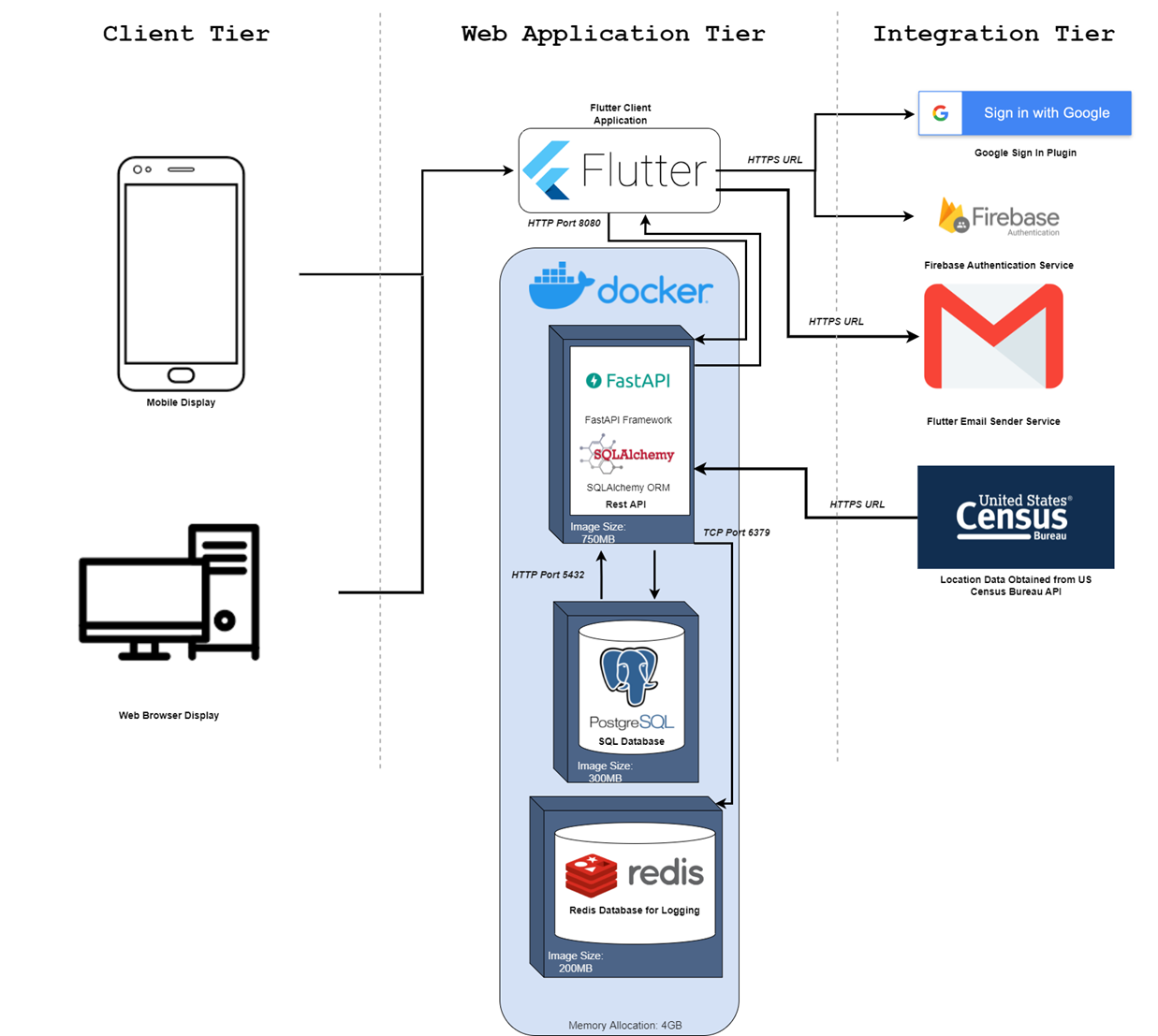 GitHub - brianellis12/sc-client: Senior Capstone Flutter Front-End