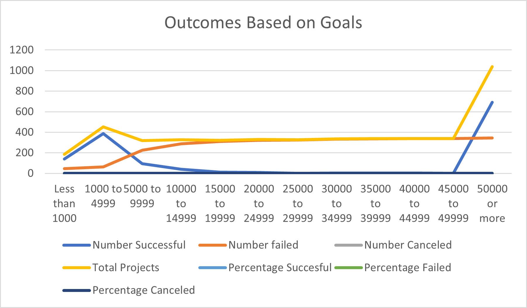 GitHub - camillepena/Kickstarter_Challenge: Analysis on trends in Kickstarter data