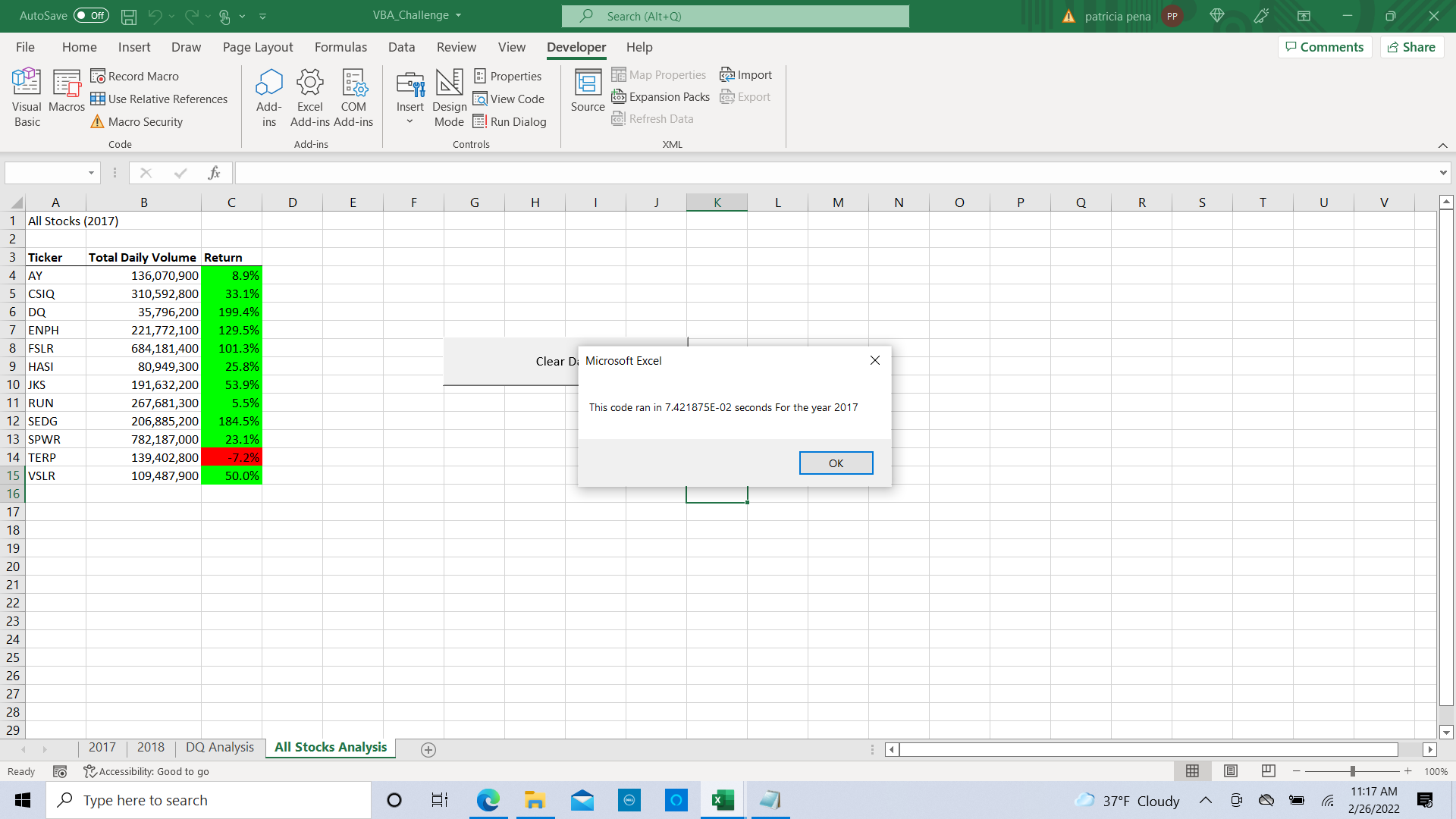GitHub - camillepena/VBA_Challenge