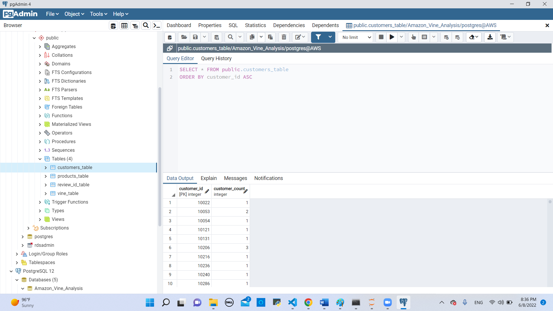 GitHub - camillepena/Amazon_Vine_Analysis