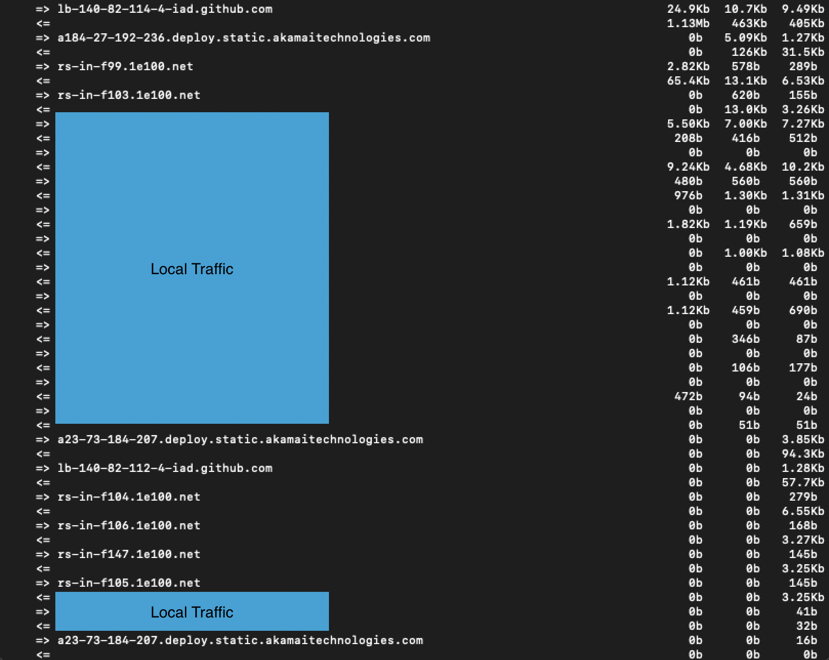 Concerned with Data Usage · Issue #330 · geerlingguy/internet-pi · GitHub