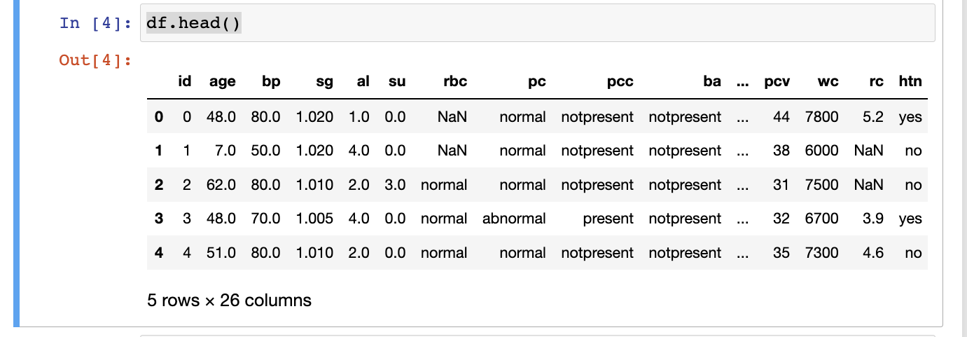 GitHub - jeffinv03/PredictChronicKidneyDisease: A data science/machine learning project where I ...