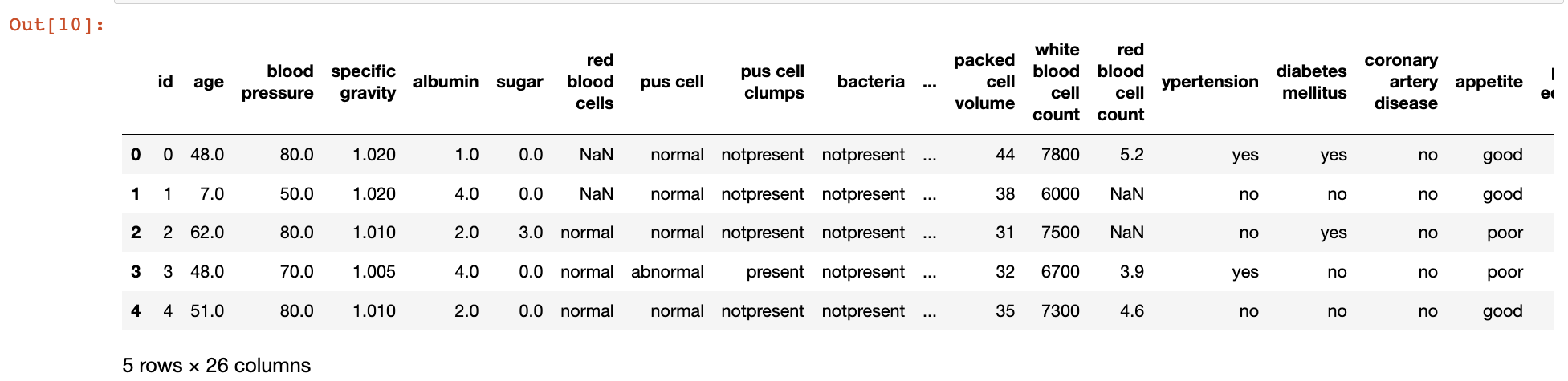 GitHub - jeffinv03/PredictChronicKidneyDisease: A data science/machine learning project where I ...