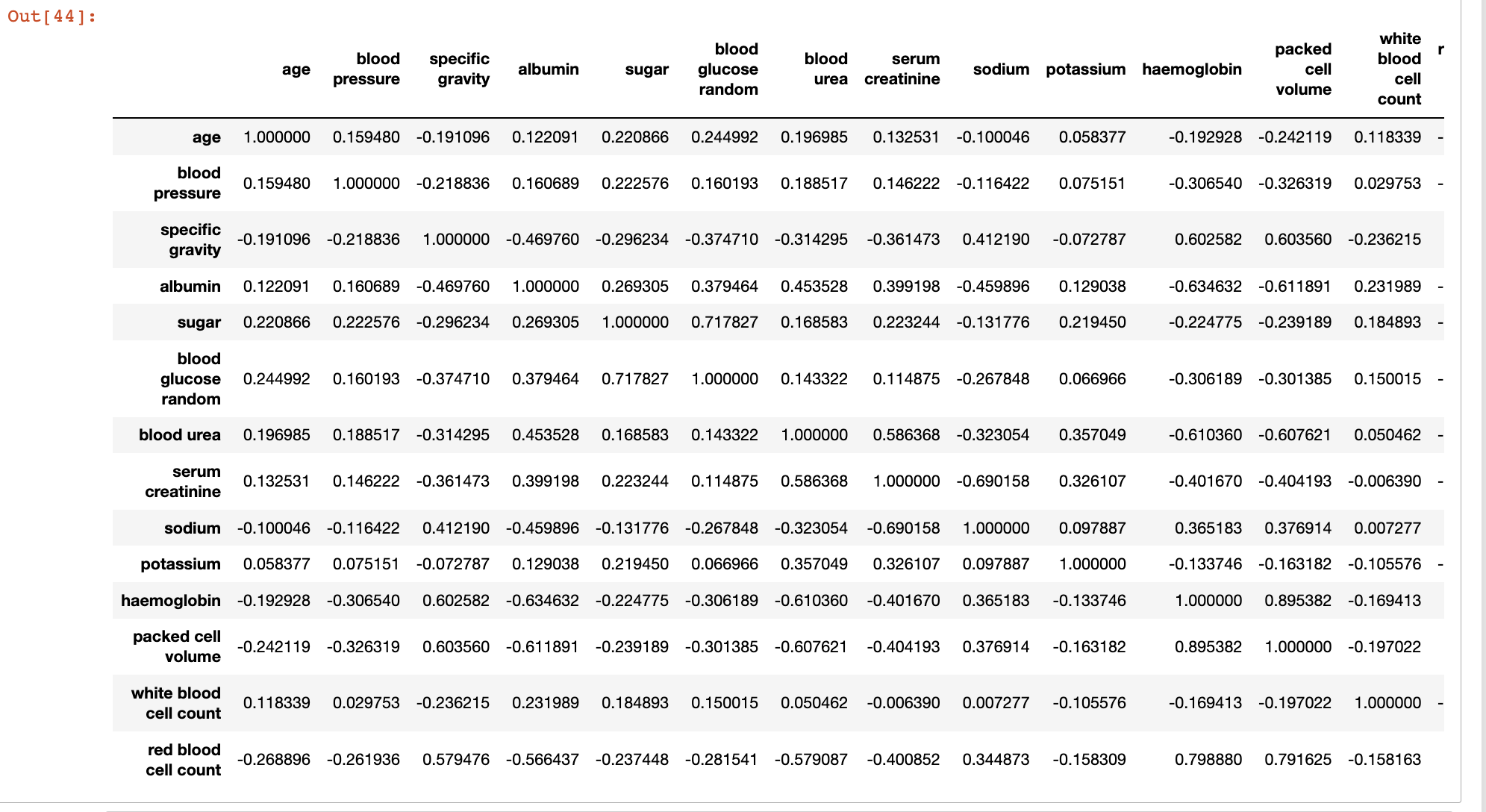 GitHub - jeffinv03/PredictChronicKidneyDisease: A data science/machine learning project where I ...