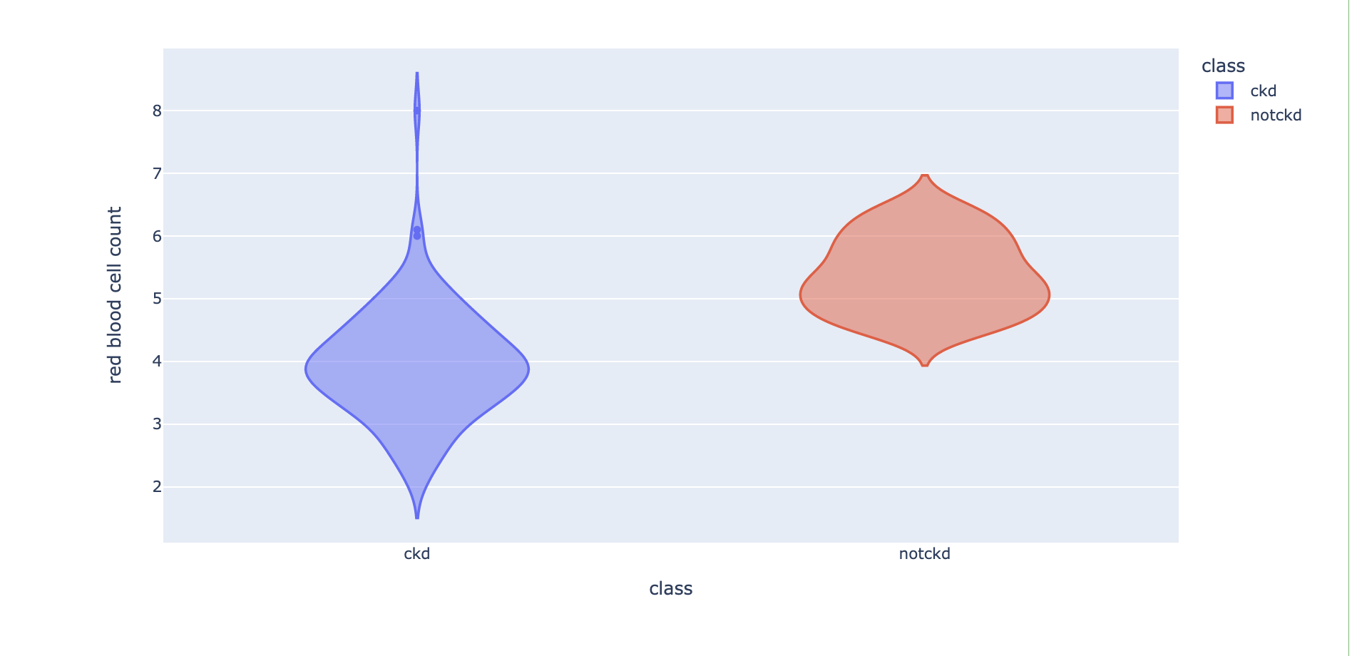 GitHub - jeffinv03/PredictChronicKidneyDisease: A data science/machine learning project where I ...