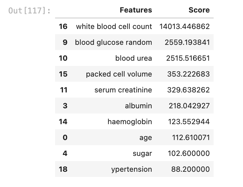 GitHub - jeffinv03/PredictChronicKidneyDisease: A data science/machine learning project where I ...