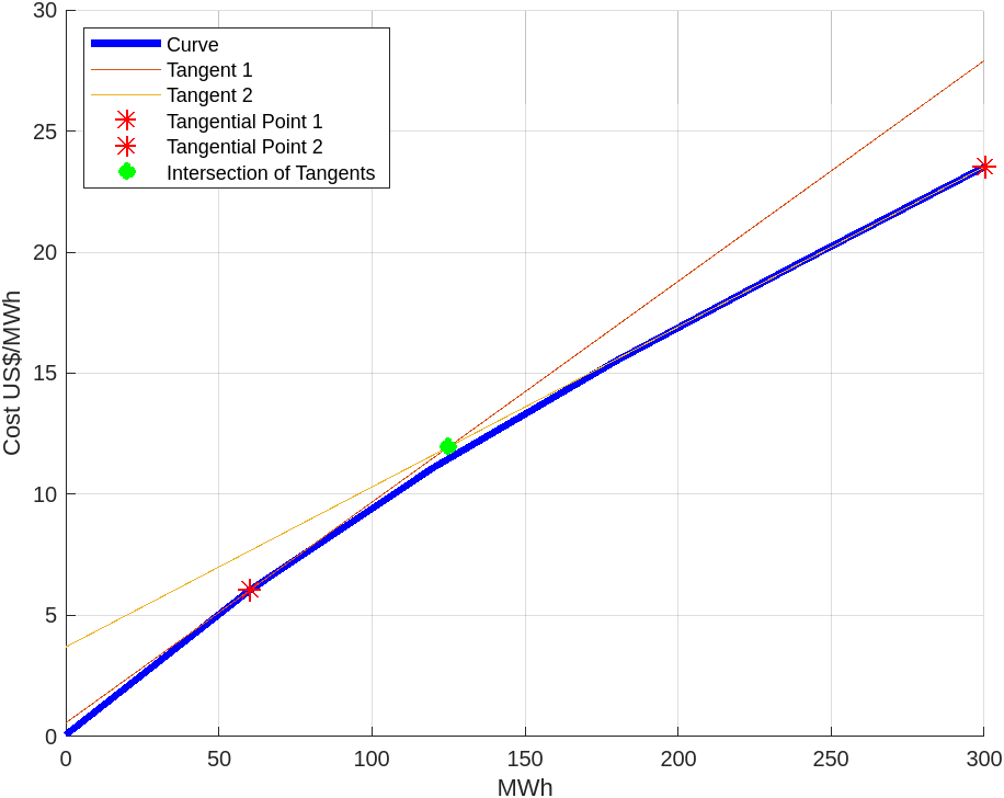 GitHub - edutec12/Tangentratesmethod: This code is a tangents method ...