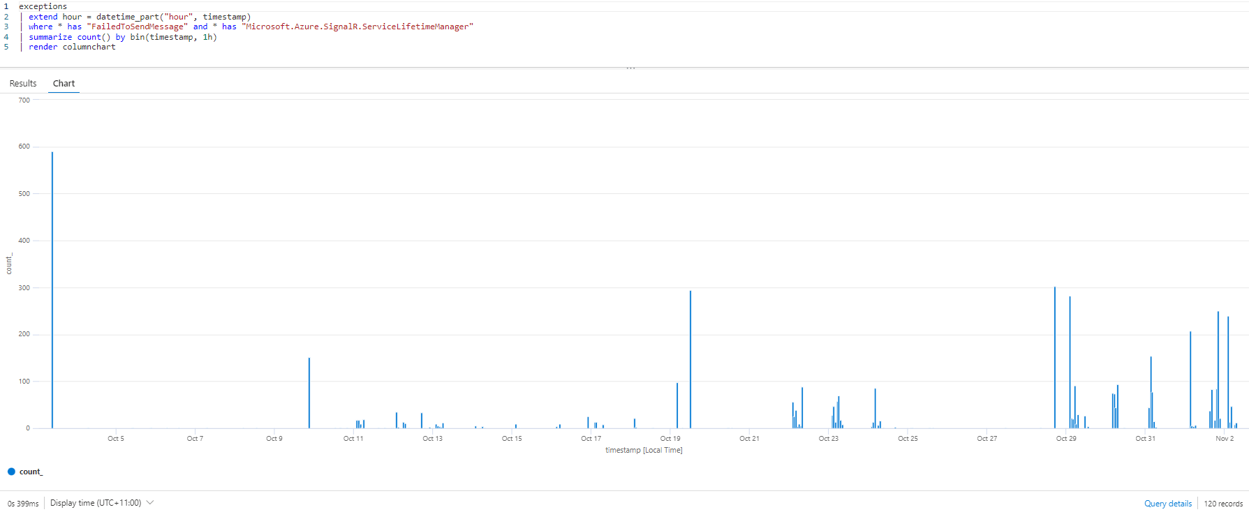 Signalr Writeackablemessageasync Failed · Issue 1705 · Azure Azure Signalr · Github
