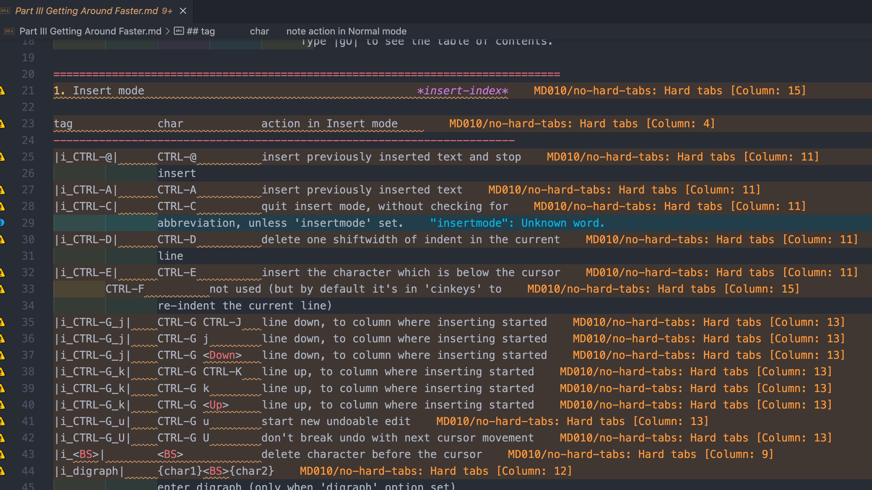The H Command Replace The Current Page · Issue 7718 · Vscodevim Vim · Github