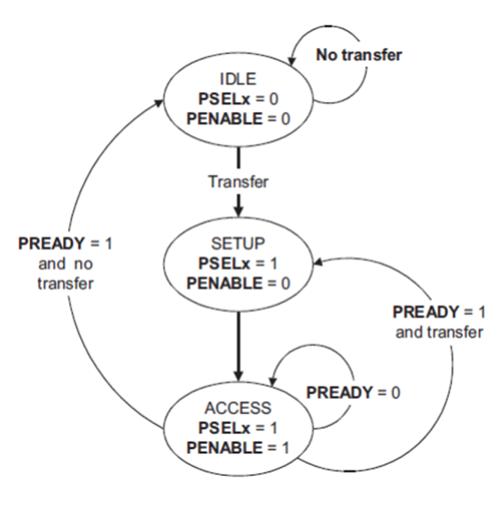 GitHub - Pernapati-Akhil/APB-protocol
