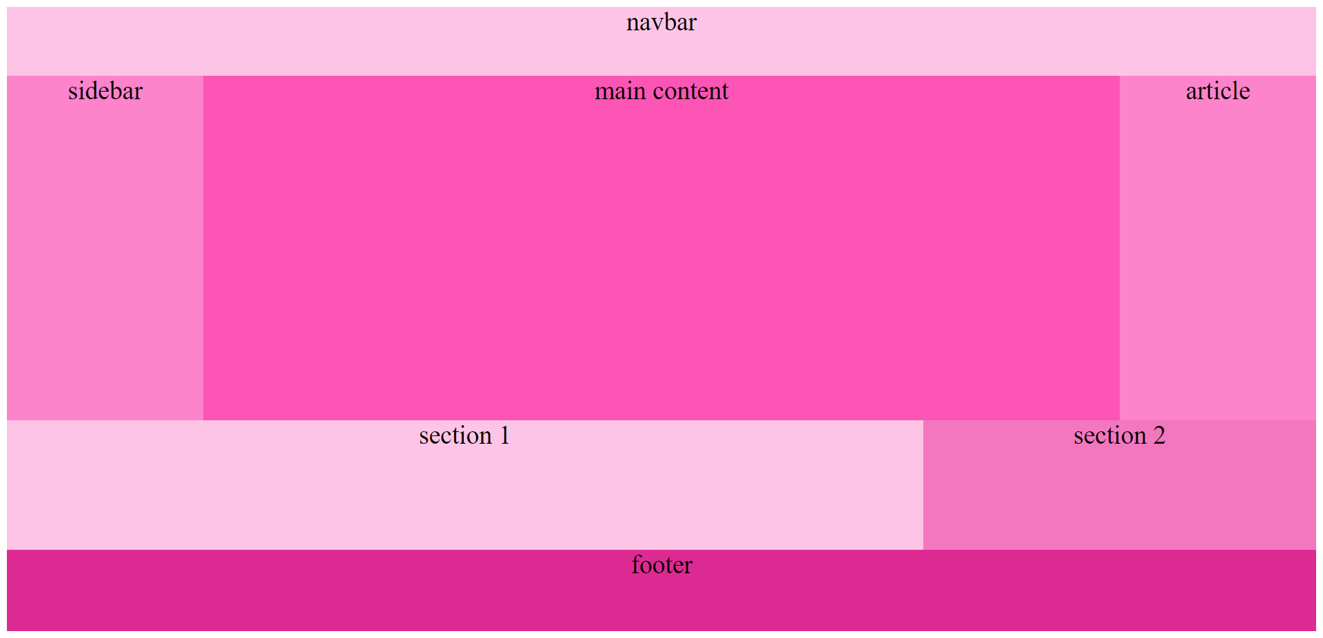 GitHub - sonalishelkar/static-ui: static-ui using html and css