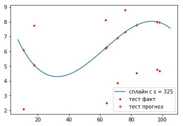 GitHub - Natasha21052002/Lab1: Лабораторная 1