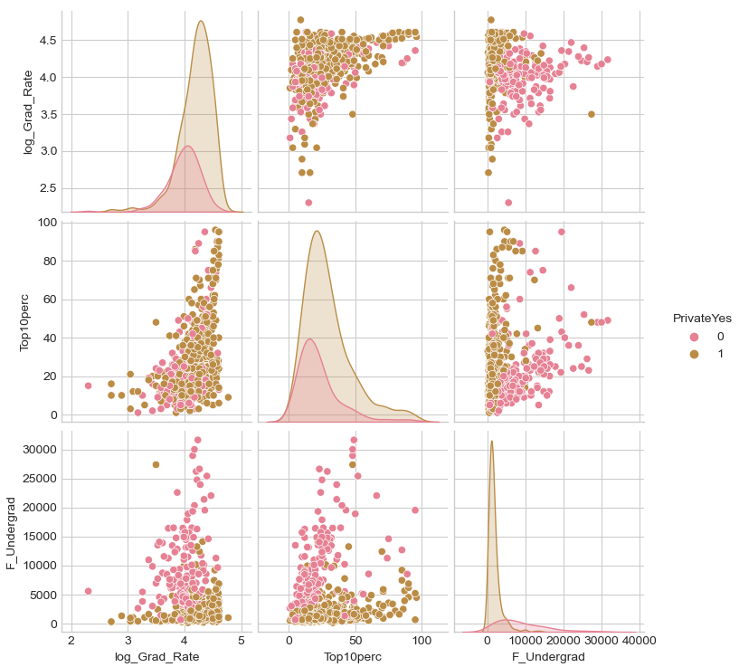 GitHub - Natasha21052002/Lab2