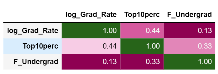 GitHub - Natasha21052002/Lab2