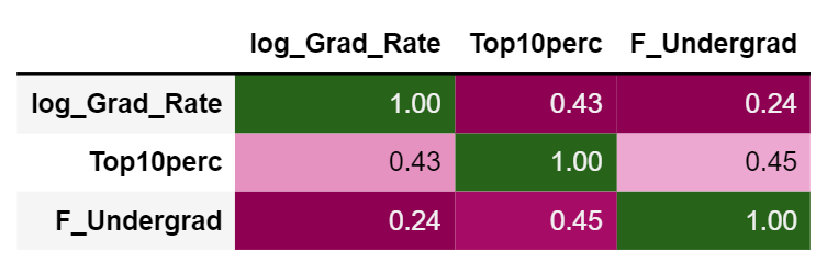 GitHub - Natasha21052002/Lab2