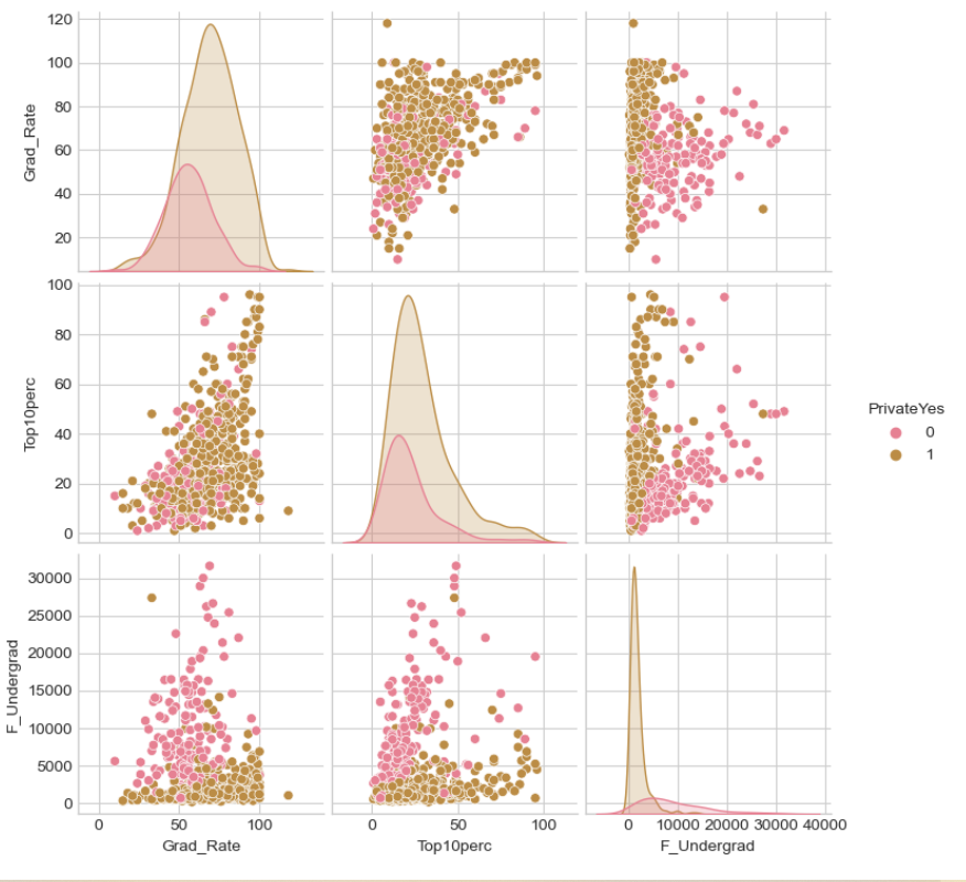 GitHub - Natasha21052002/Lab2