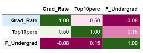 GitHub - Natasha21052002/Lab2