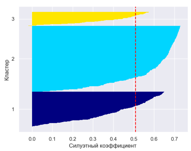 GitHub - Natasha21052002/Lab2_1