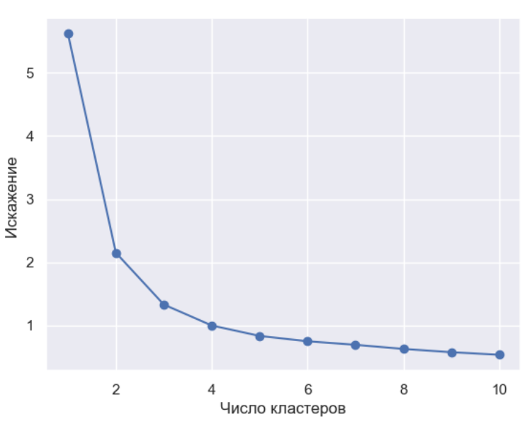 GitHub - Natasha21052002/Lab2_1