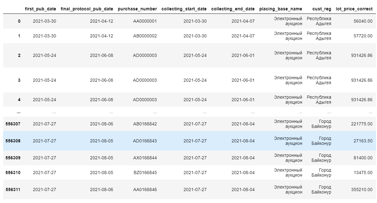 GitHub - Natasha21052002/Lab2_2