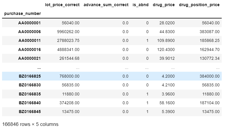 GitHub - Natasha21052002/Lab2_2